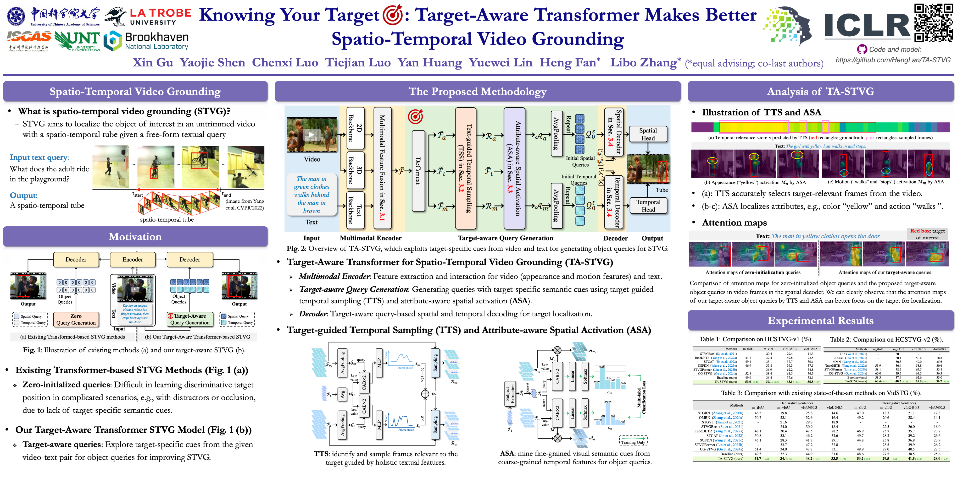 ICLR Poster Knowing Your Target: Target-Aware Transformer Makes Better Spatio-Temporal Video ...